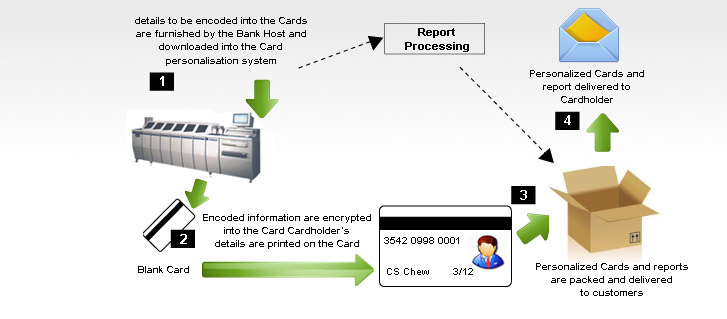 ManagePay: Universal Commerce B2B B2C And Payment Service Provider ...